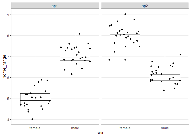 Interpreting Models With Interactions The Bayes Baes Blog